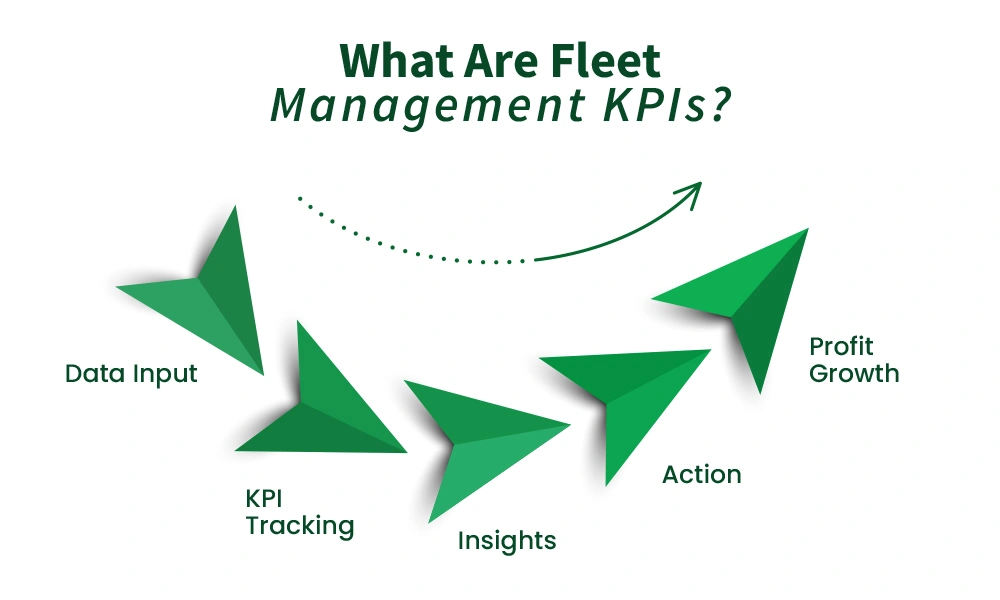 Top Fleet Management KPIs to Track in 2026